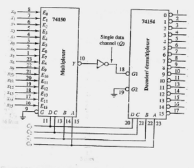 Solved E74150 741541 2 3 Single data channel Multiplexer 10 | Chegg.com