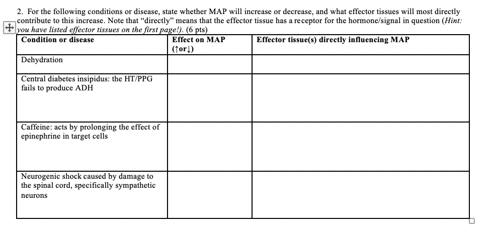 Solved Possible effector tissues are: vascular | Chegg.com