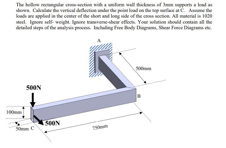 Solved The hollow rectangular cross-section with a uniform | Chegg.com