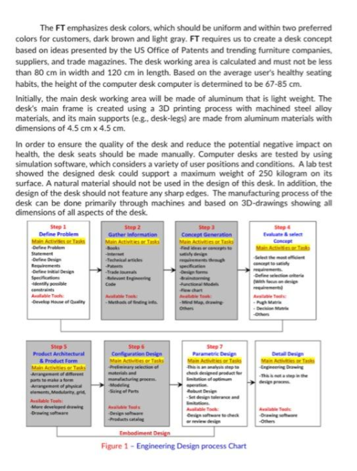 Mini Design Case of Study - Computer Desk/Table | Chegg.com