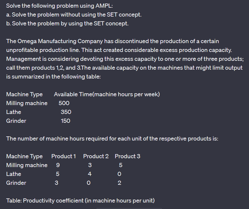 Solved Please Solve the problem only in AMPL solver? the | Chegg.com