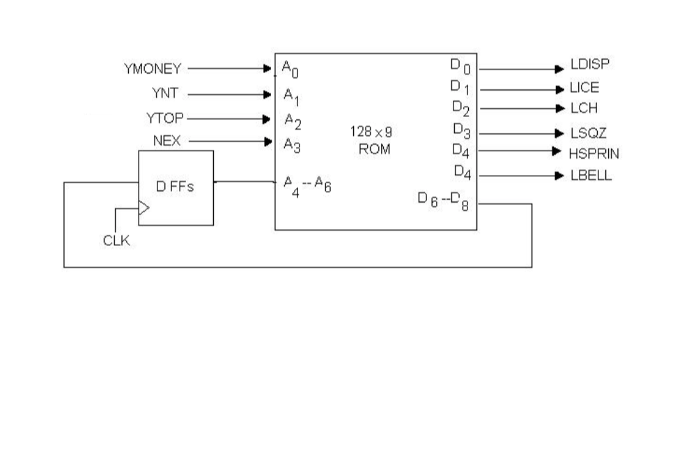 Solved Filling out a ROM Table: The ASM chart and its | Chegg.com