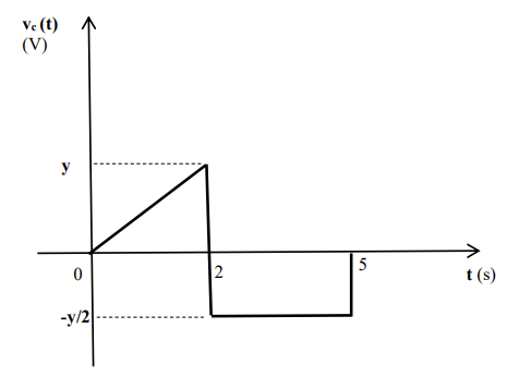 The voltage across a 10mF capacitor is given in the | Chegg.com