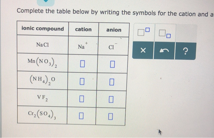 Solved deducing thr ions in a polyatomic ionic compound from | Chegg.com