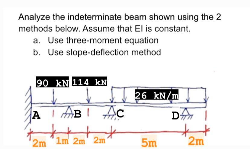 Solved Analyze the indeterminate beam shown using the 2 | Chegg.com