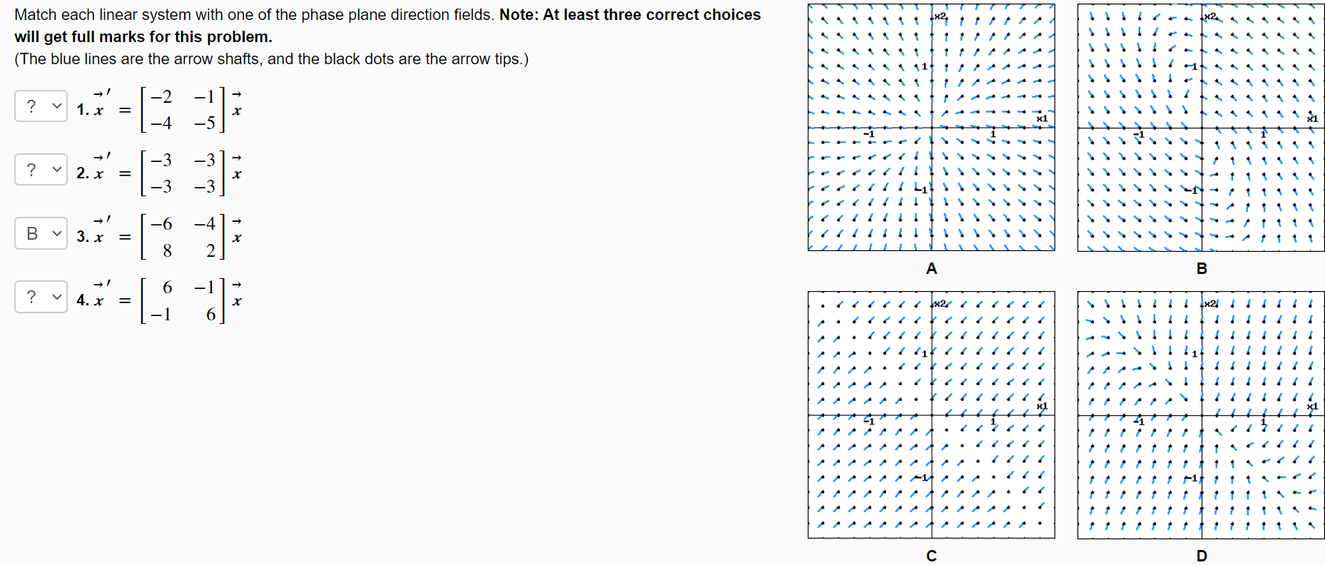 Solved Match each linear system with one of the phase plane | Chegg.com