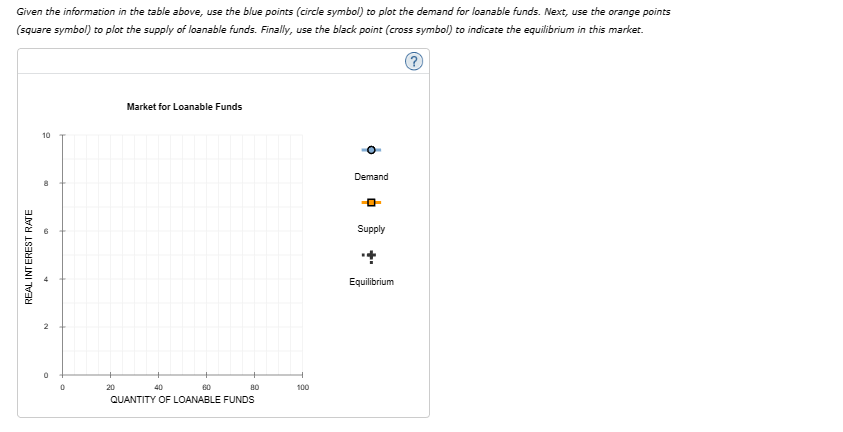 \r\n\r\nOn the following graph, plot the relationship | Chegg.com