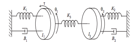 Solved Consider the mechanical system given. They are all | Chegg.com