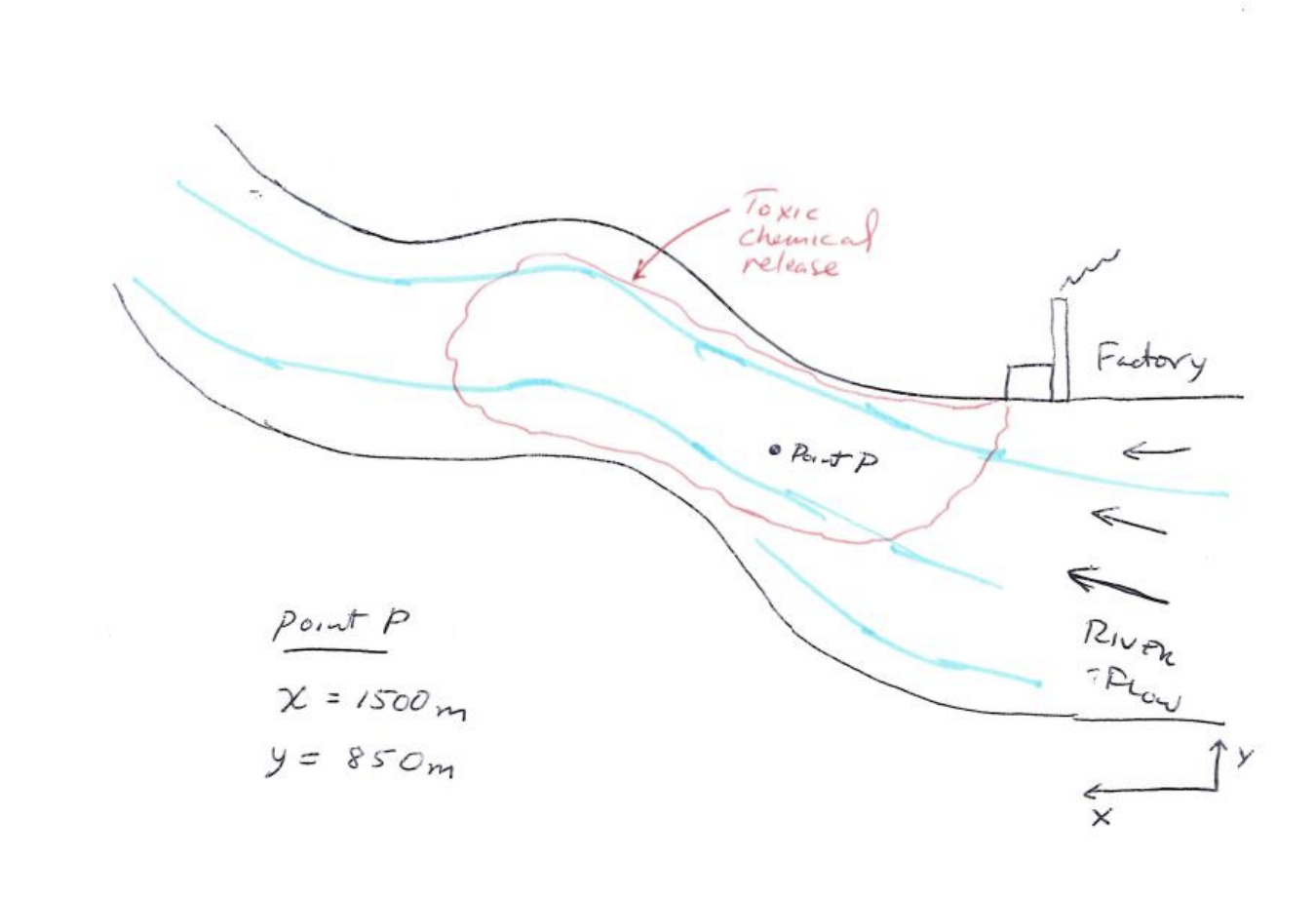 Solved The diagram below depicts a toxic chemical release | Chegg.com