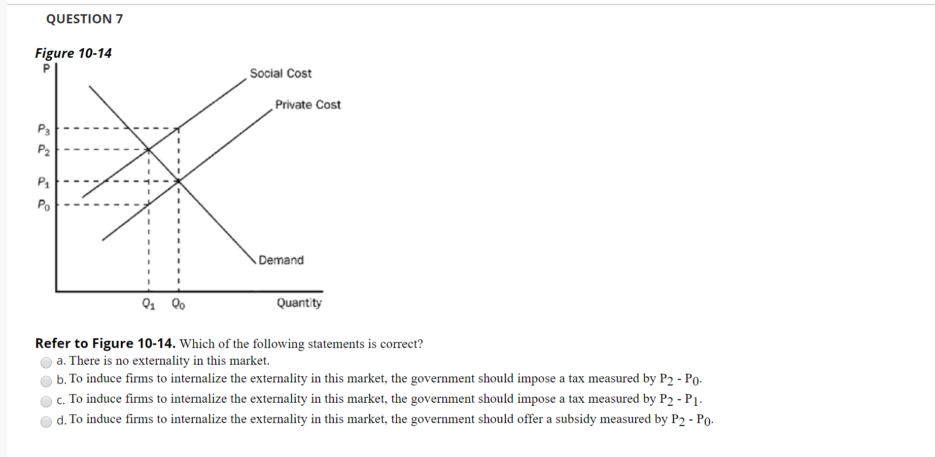Solved QUESTION 7 Figure 10-14 Social Cost Private Cost | Chegg.com