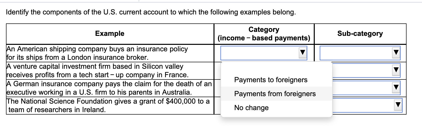 Solved Identify the components of the U.S. current account | Chegg.com