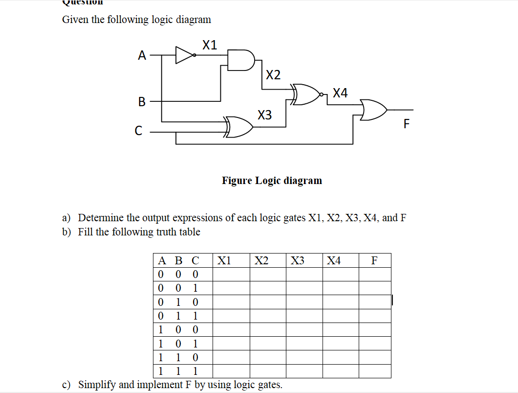 Solved Question Given the following logic diagram Figure | Chegg.com