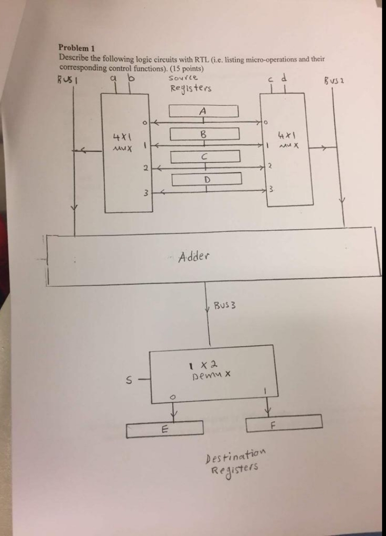 Solved Problem 1 Describe the following logic circuits with | Chegg.com