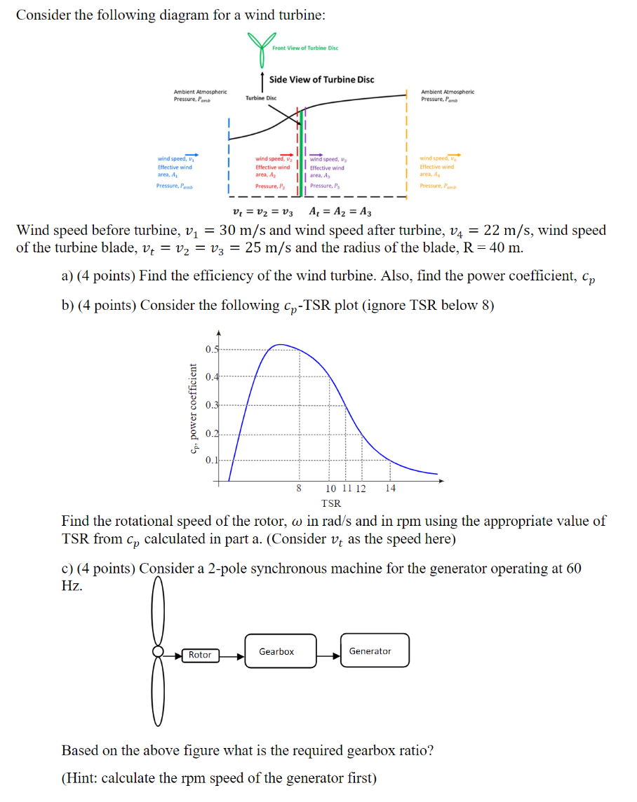 Solved Consider the following diagram for a wind turbine: | Chegg.com