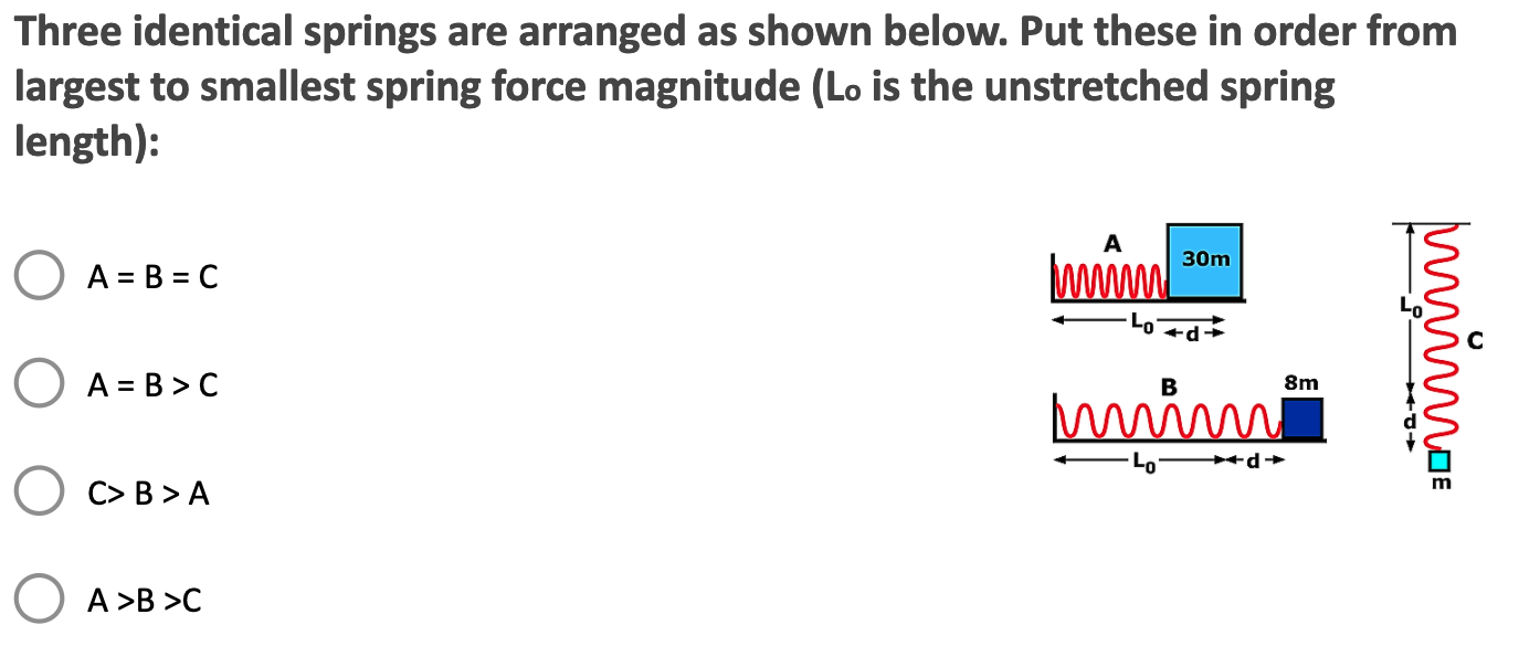 Solved Three identical springs are arranged as shown below. | Chegg.com