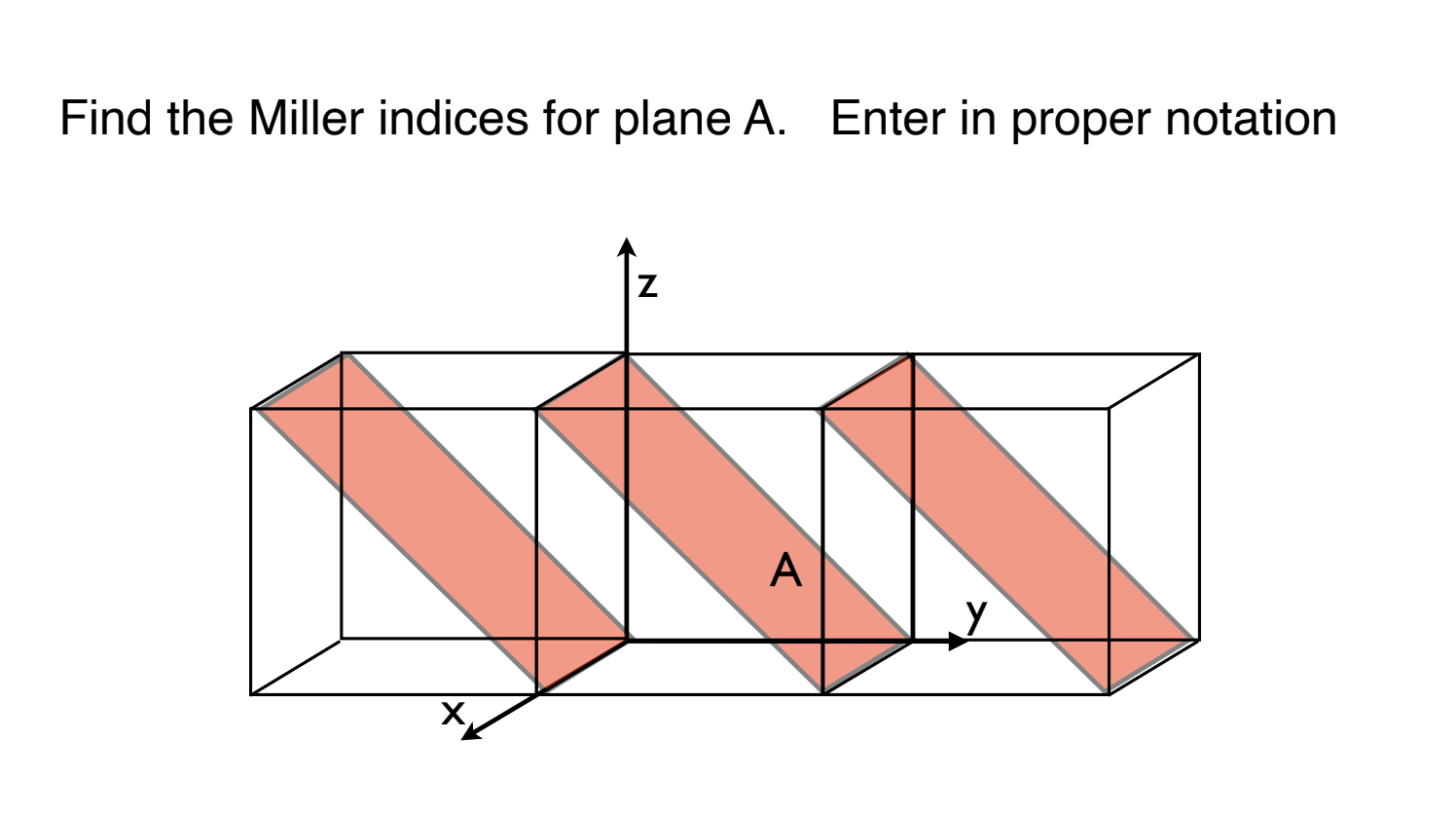 Solved Find the Miller indices for plane A. Enter in proper | Chegg.com