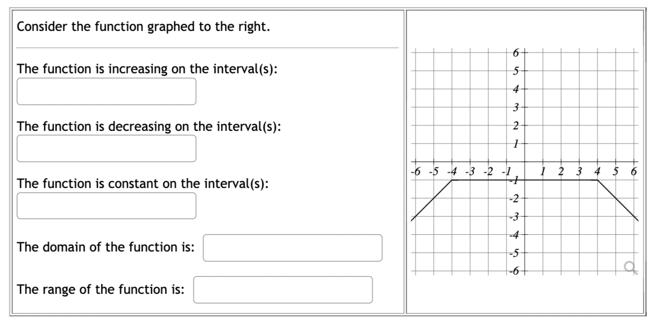 Solved Consider the function graphed to the right.The | Chegg.com