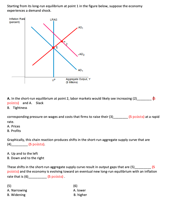 Solved Starting from its long-run equilibrium at point 1 in | Chegg.com