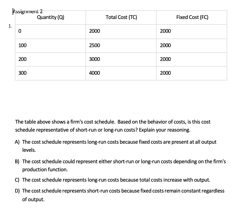 Solved The table above shows a firm's cost schedule. Based | Chegg.com