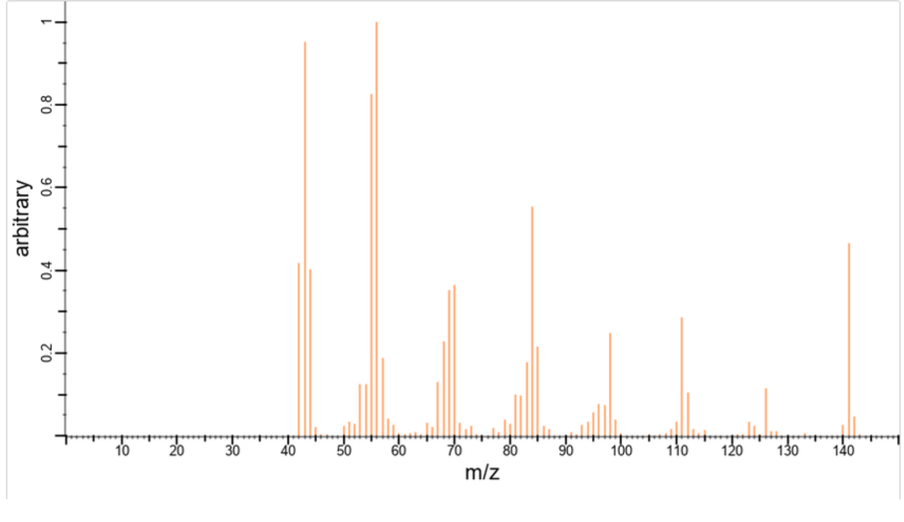 Based on the following spectroscopic information, | Chegg.com