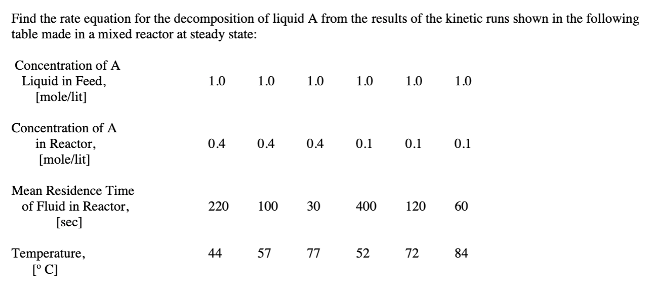 Solved Find the rate equation for the decomposition of | Chegg.com
