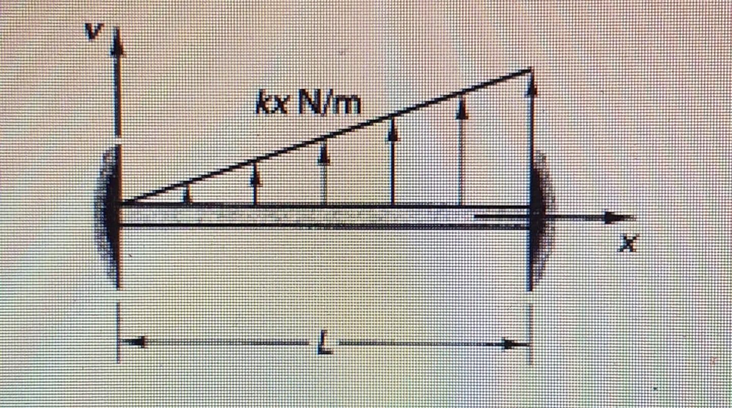 Calculate the maximum deflection of the following | Chegg.com