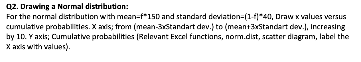 Solved Q2. Drawing a Normal distribution: For the normal | Chegg.com