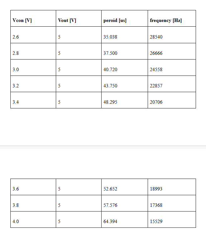 Solved 1. Compare the frequencies obtained from the measured | Chegg.com