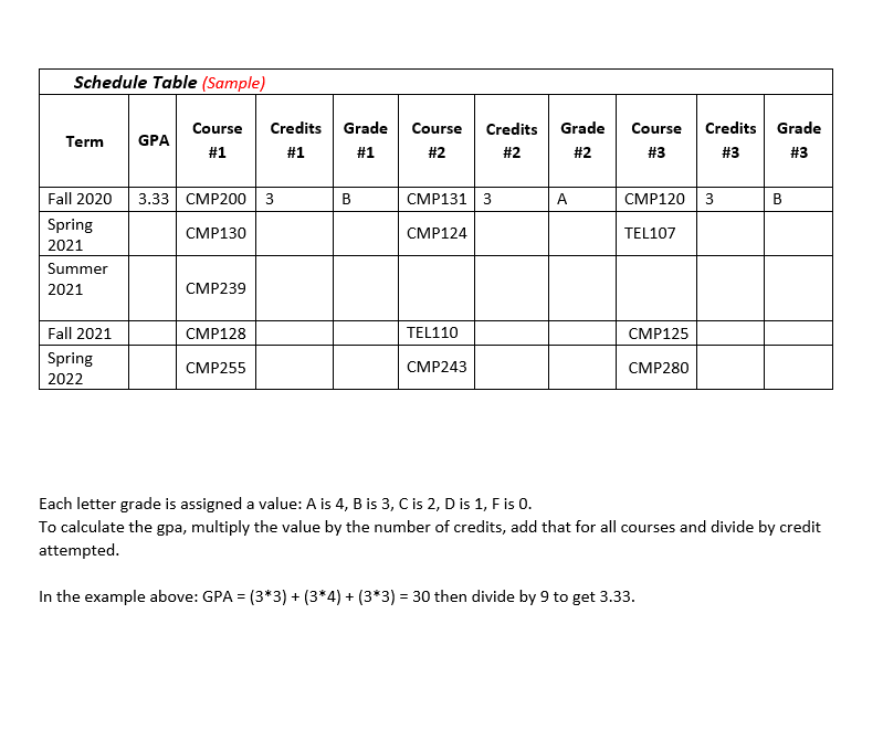Solved Purpose: You want to track your courses and grades in | Chegg.com