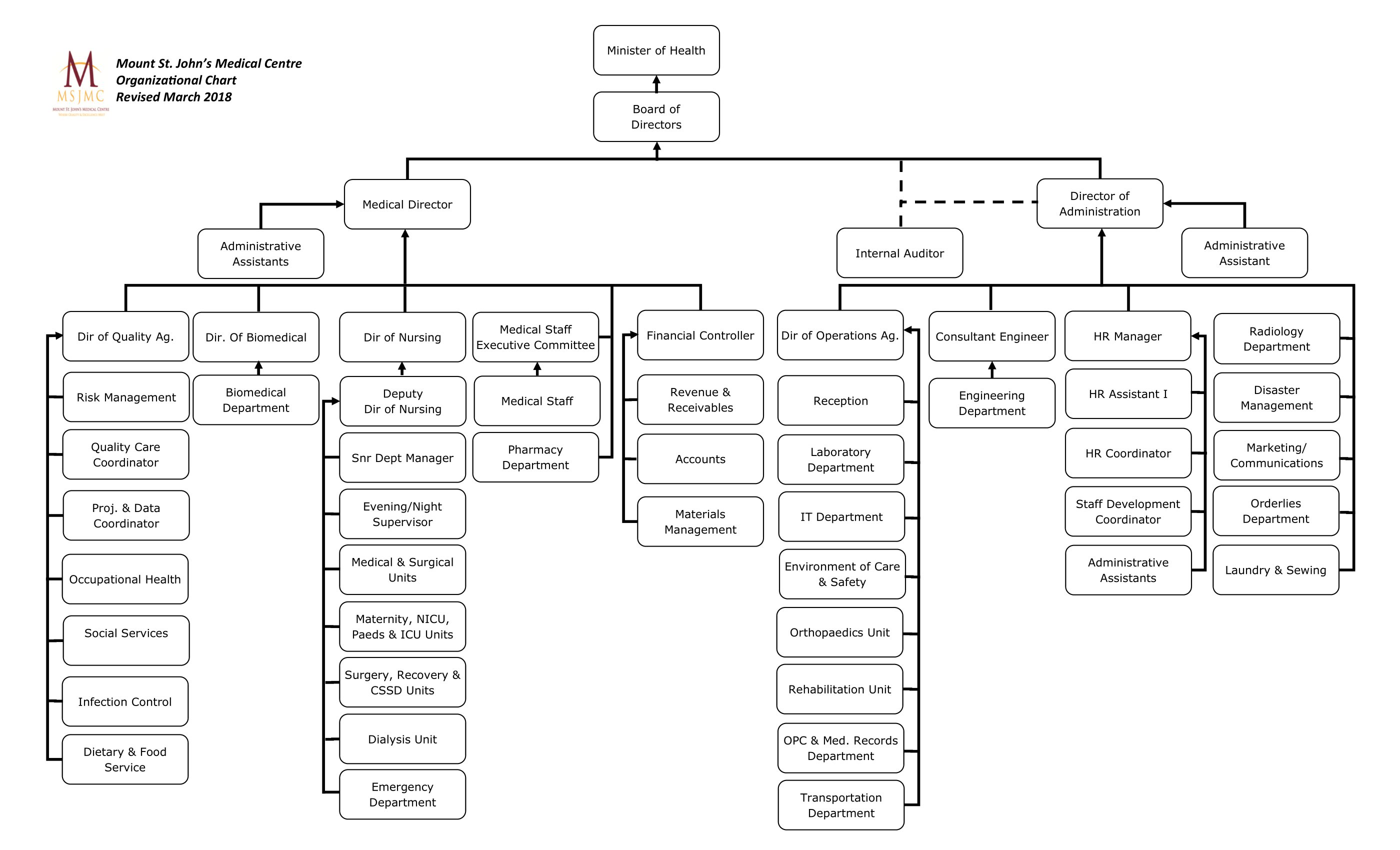 Solved Using the public hospital in Antigua, Mount St. | Chegg.com
