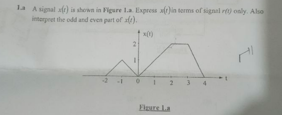 Solved 1.a A signal x(t) is shown in Figure 1.a. Express | Chegg.com