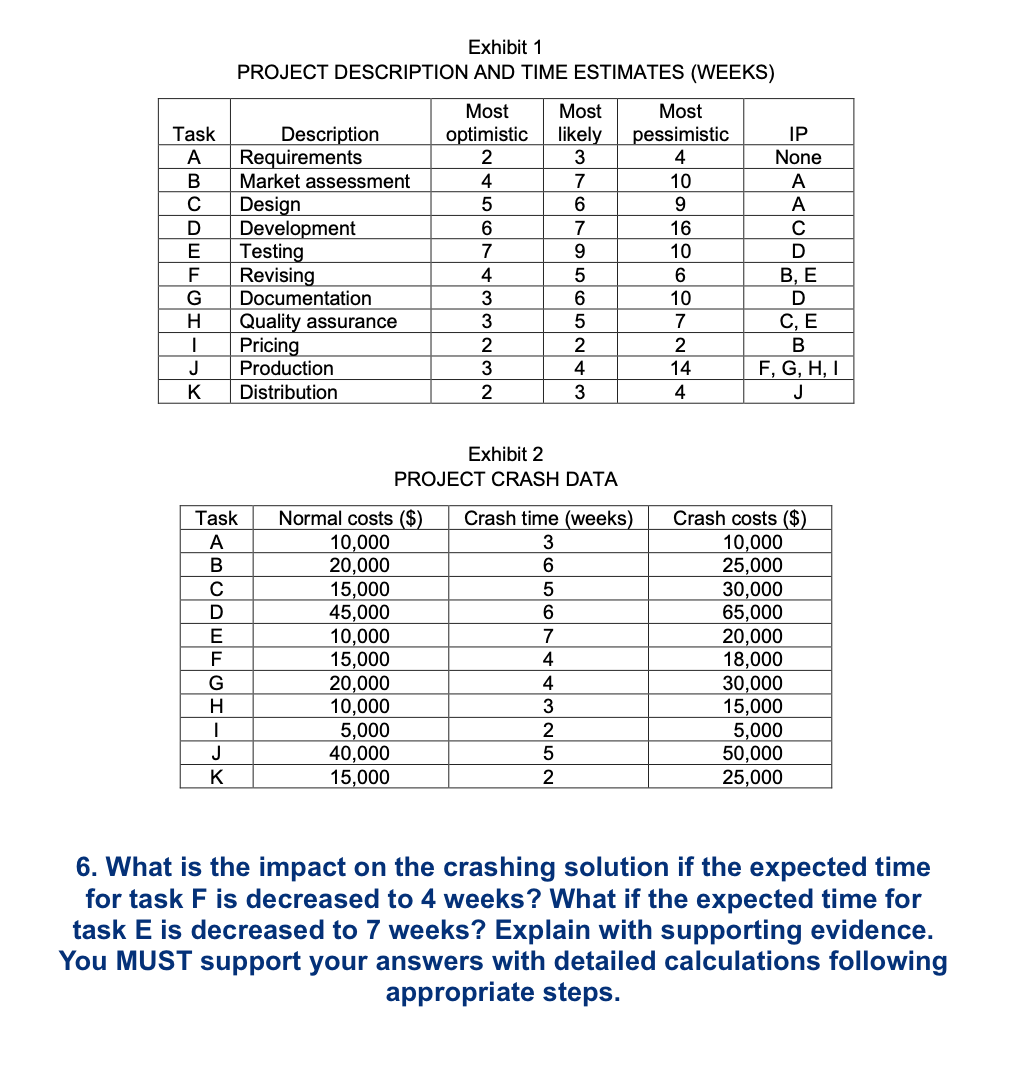 Solved PROJECT MANAGEMENT ANALYSIS IN THE INTERNET | Chegg.com