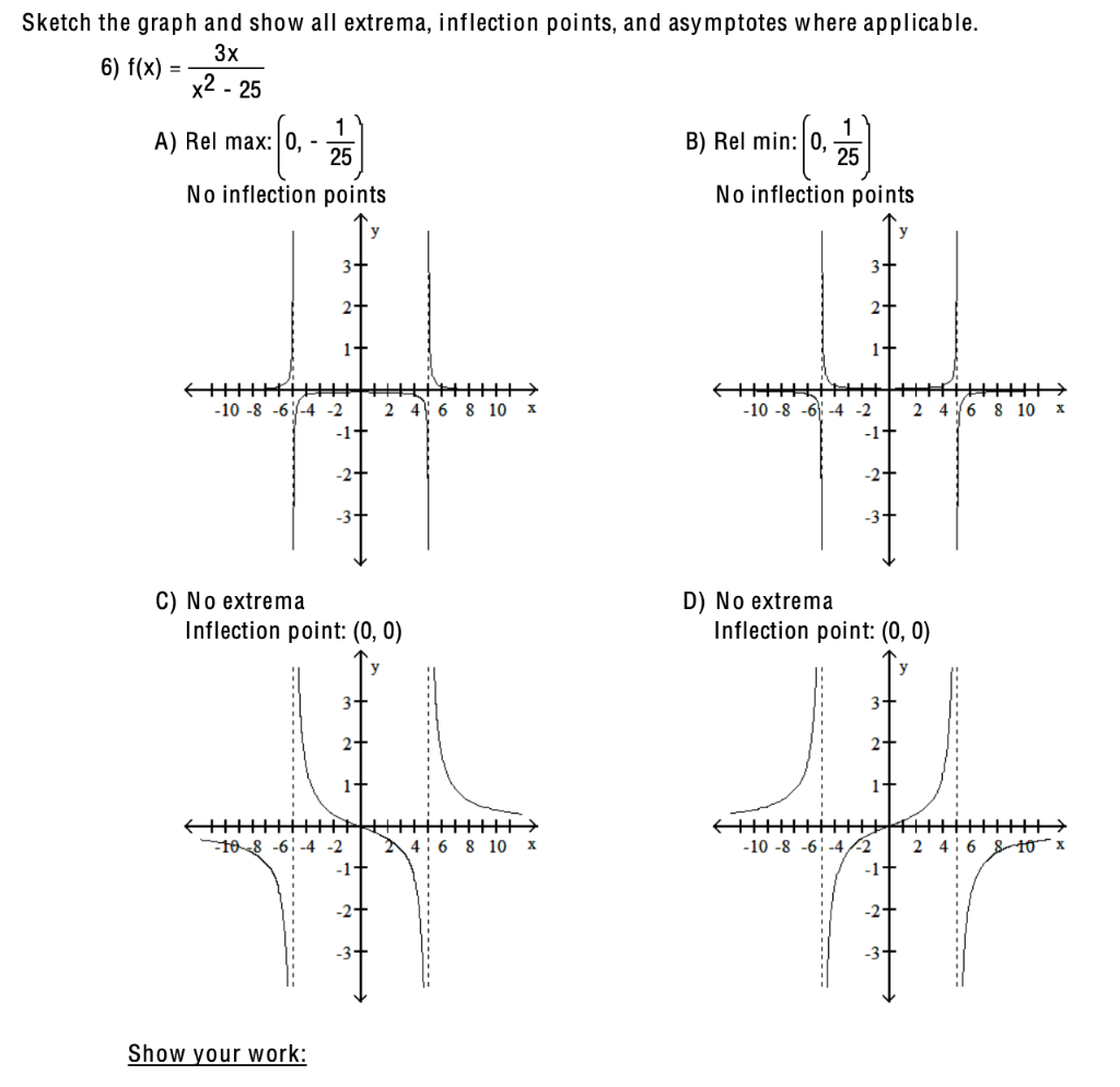 Solved Sketch the graph and show all extrema, inflection | Chegg.com