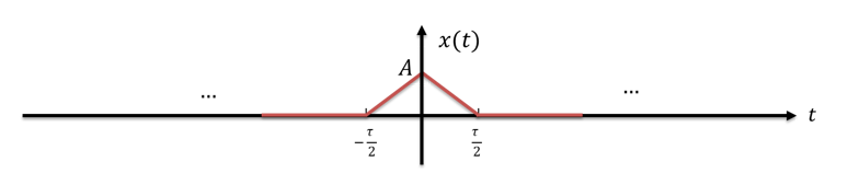 Solved Compute the Fourier Transform (theoretical | Chegg.com