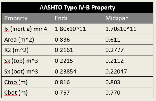 Design a bridge girder 27.0m in length and will carry | Chegg.com