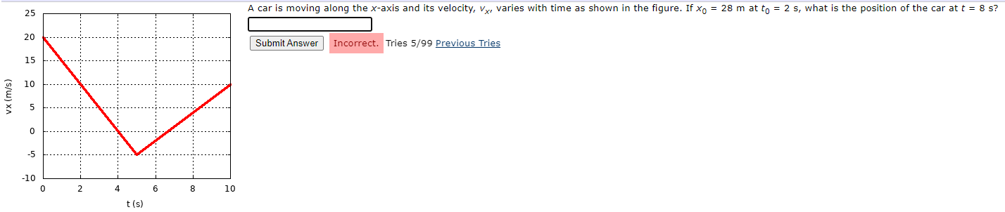 Solved A car is moving along the x-axis and its velocity, | Chegg.com