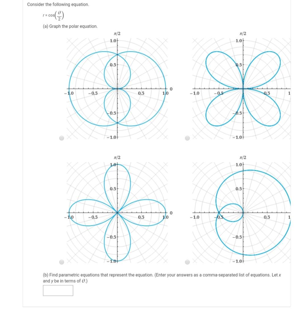 Solved Consider the following equation r = cos cos(9) (a) | Chegg.com