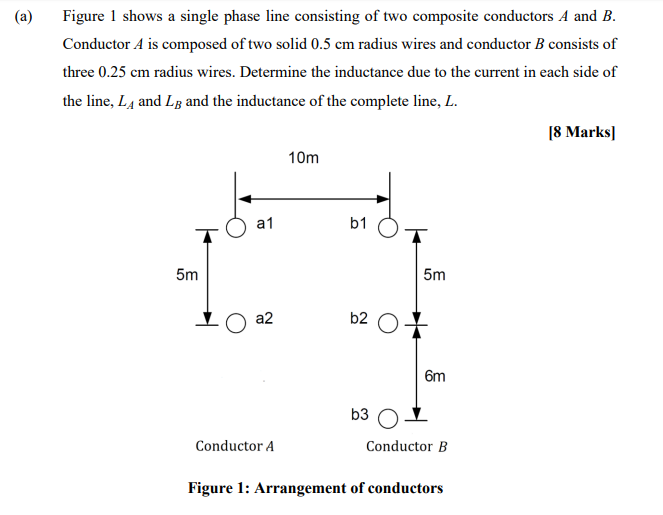 Solved (a) Figure 1 shows a single phase line consisting of | Chegg.com