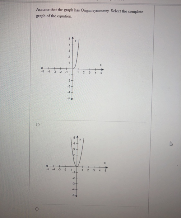Solved Assume that the graph has Origin symmetry. Select the | Chegg.com
