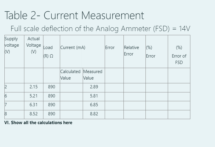 Solved Table 2- Current Measurement Full scale deflection of | Chegg.com
