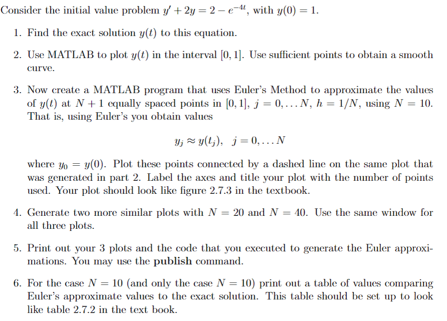 Solved Consider the initial value problem y′+2y=2−e−4ι, with | Chegg.com