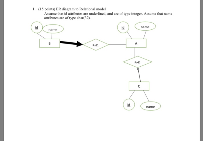 Solved 1. (15 points) ER diagram to Relational model Assume | Chegg.com
