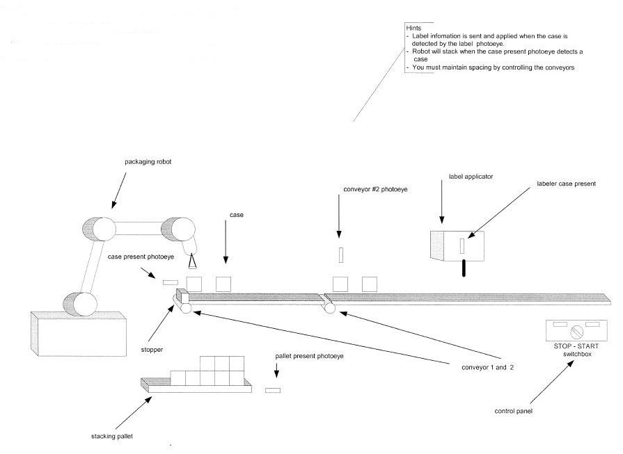 Solved Create the following diagrams or documents for the | Chegg.com