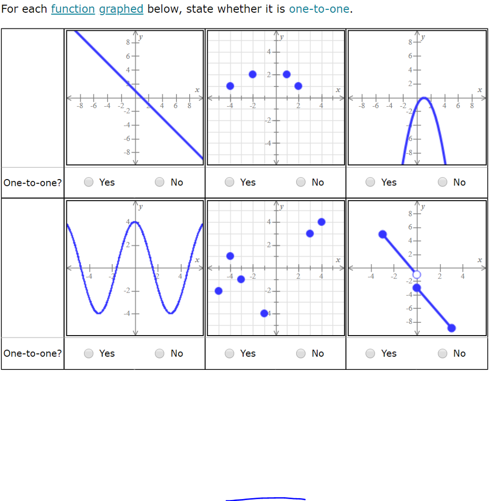 Solved For each function graphed below, state whether it is | Chegg.com