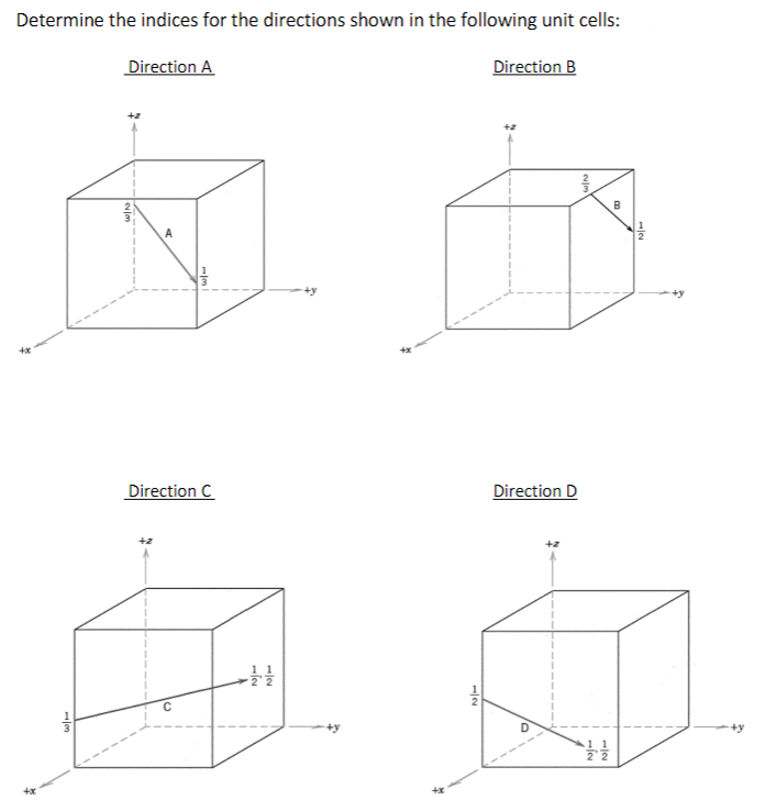 Determine the indices for the directions shown in the | Chegg.com