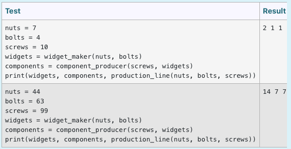 Solved THIS QUESTION IS SLIGHTLY DIFFERENT TO THE PREVIOUS | Chegg.com
