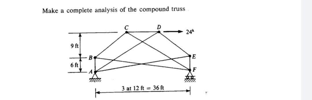 Solved Make a complete analysis of the compound truss D 24k | Chegg.com