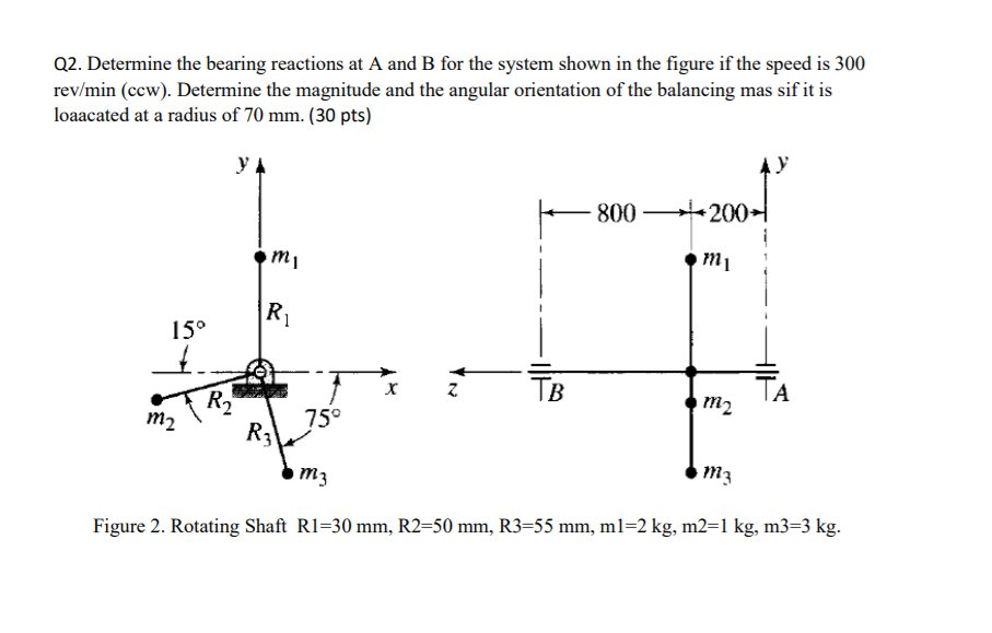 Solved Q2. Determine the bearing reactions at A and B for | Chegg.com
