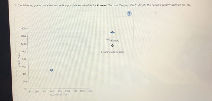 Solved at 11:59 PM EDT Back to Assignment Attempts: Average: | Chegg.com