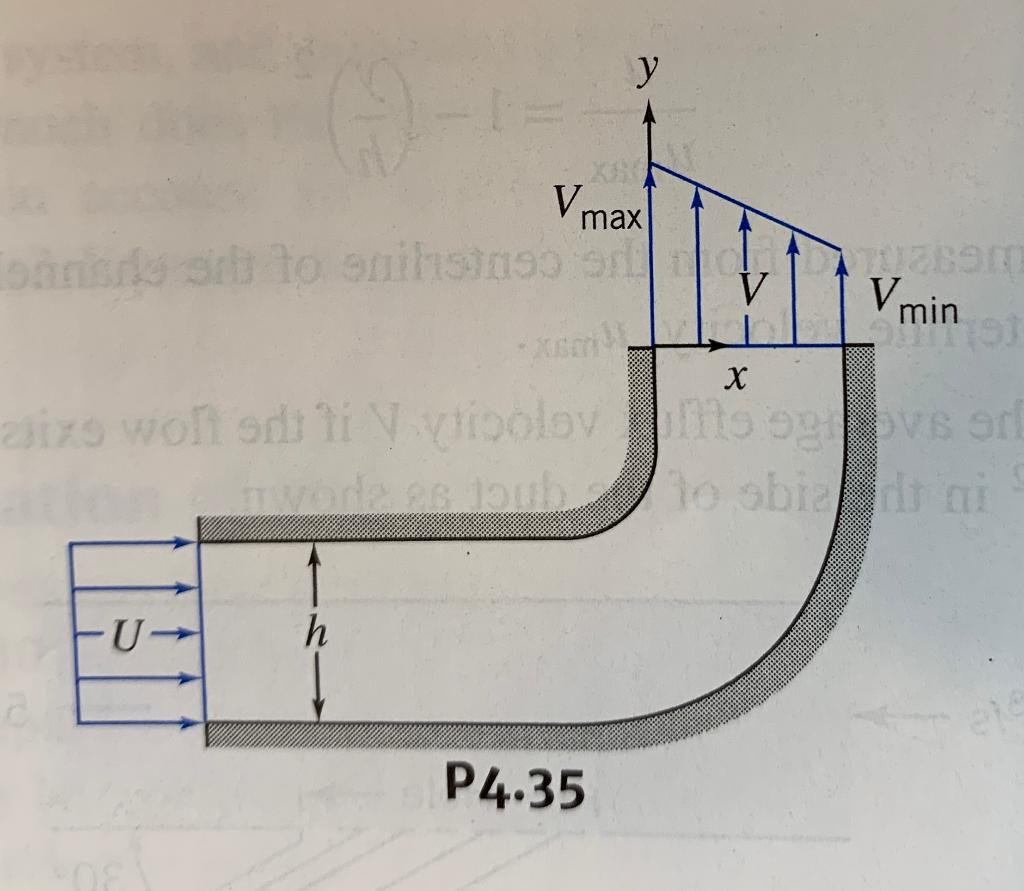 Solved = 4.35 Water enters a two-dimensional, square channel | Chegg.com